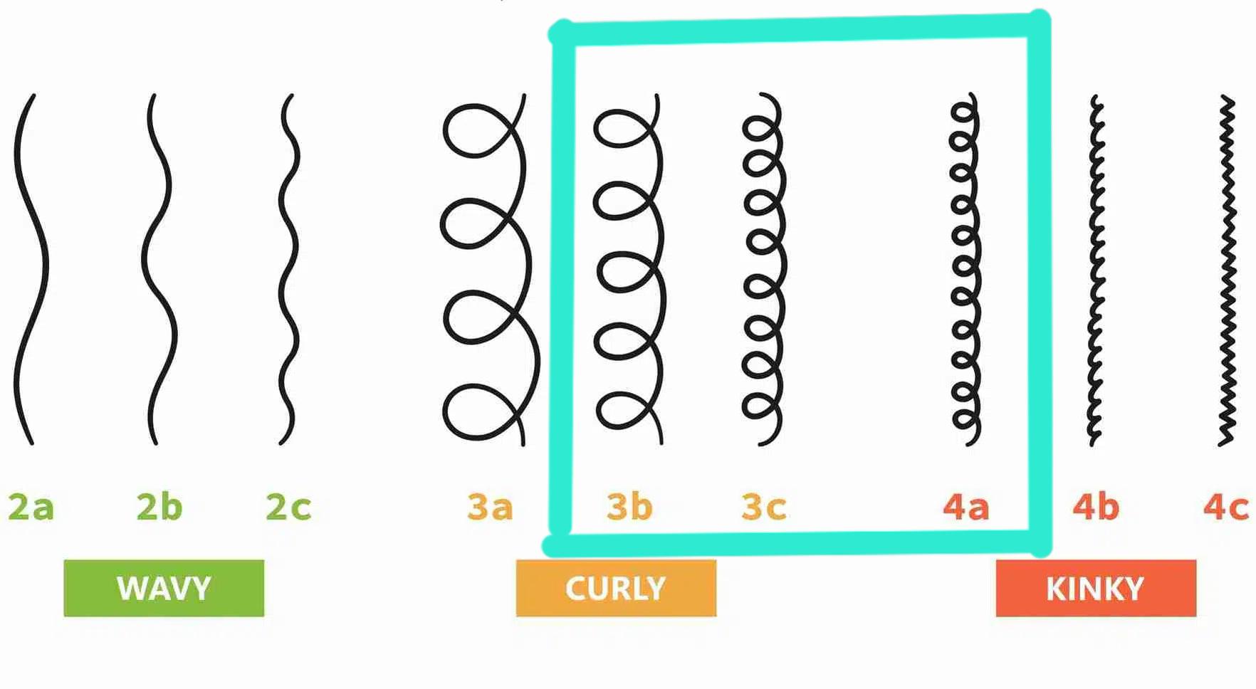 Clarification & insight white vs black curls | Scrolller