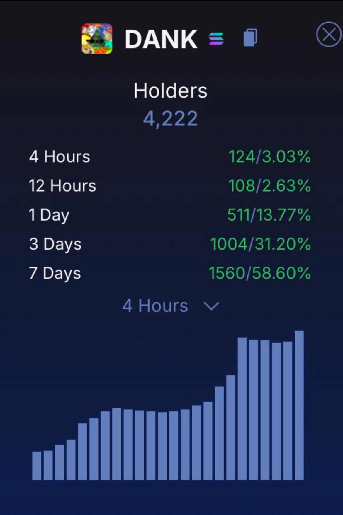 Discover more like Memes_Of_The_Dank: $dank and Related Content | Scrolller