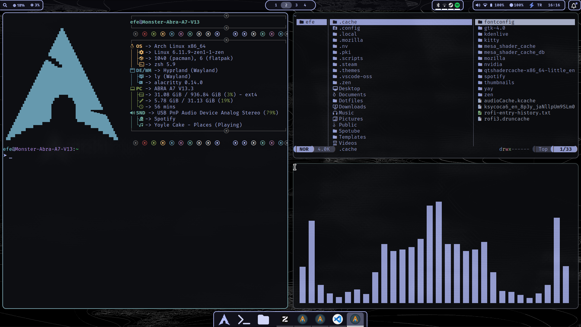 [Hyprland] | Scrolller
