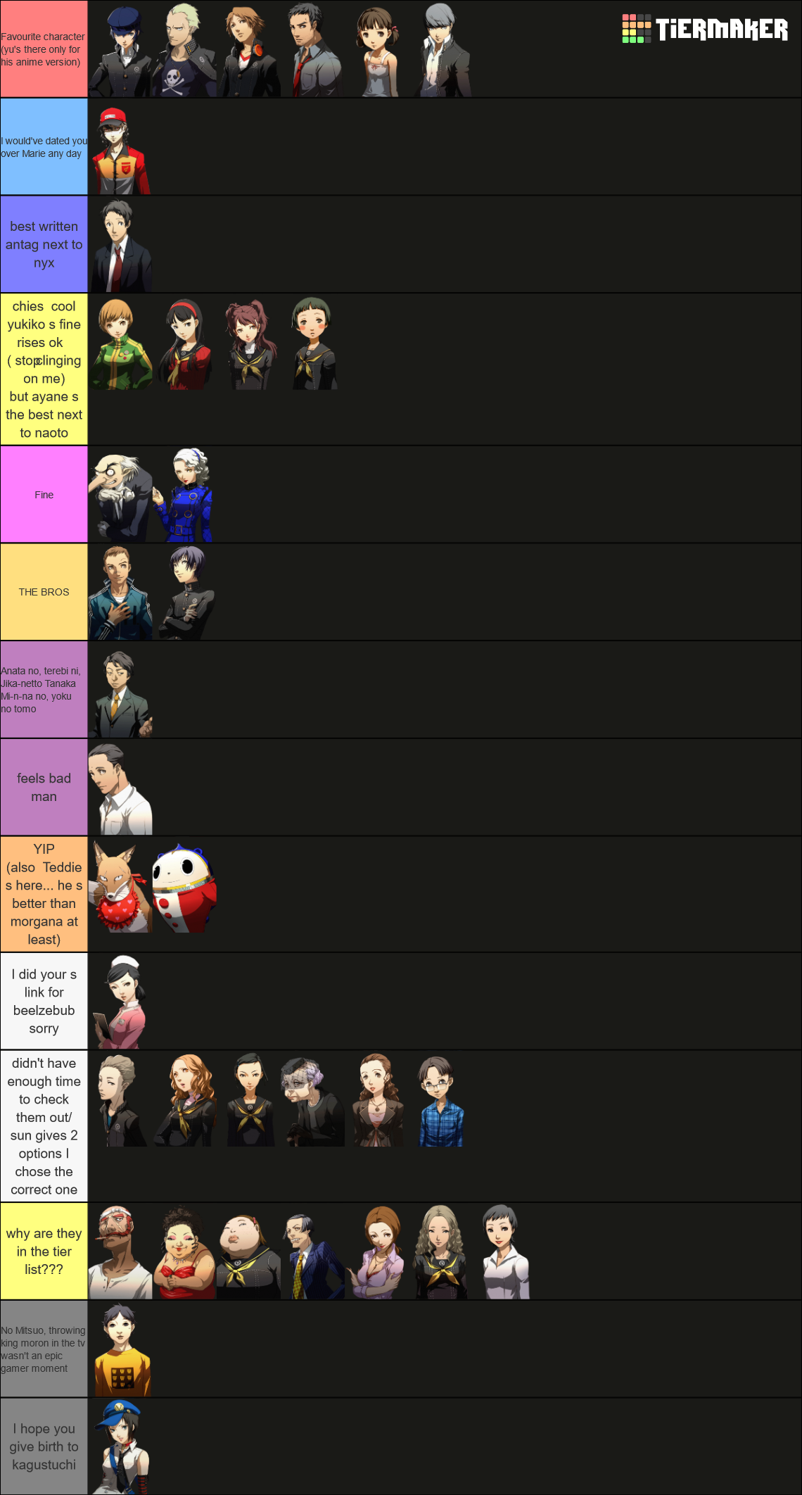 Discover more like PERSoNA: Tier list on p4g cast based off my experience (spoiler for culprit ...
