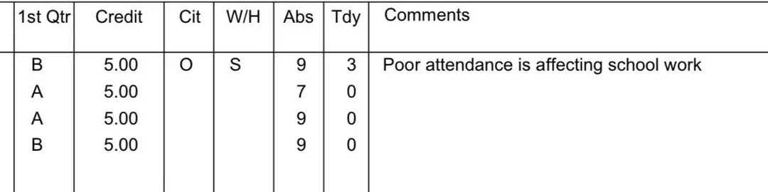 What are these categories? | Scrolller
