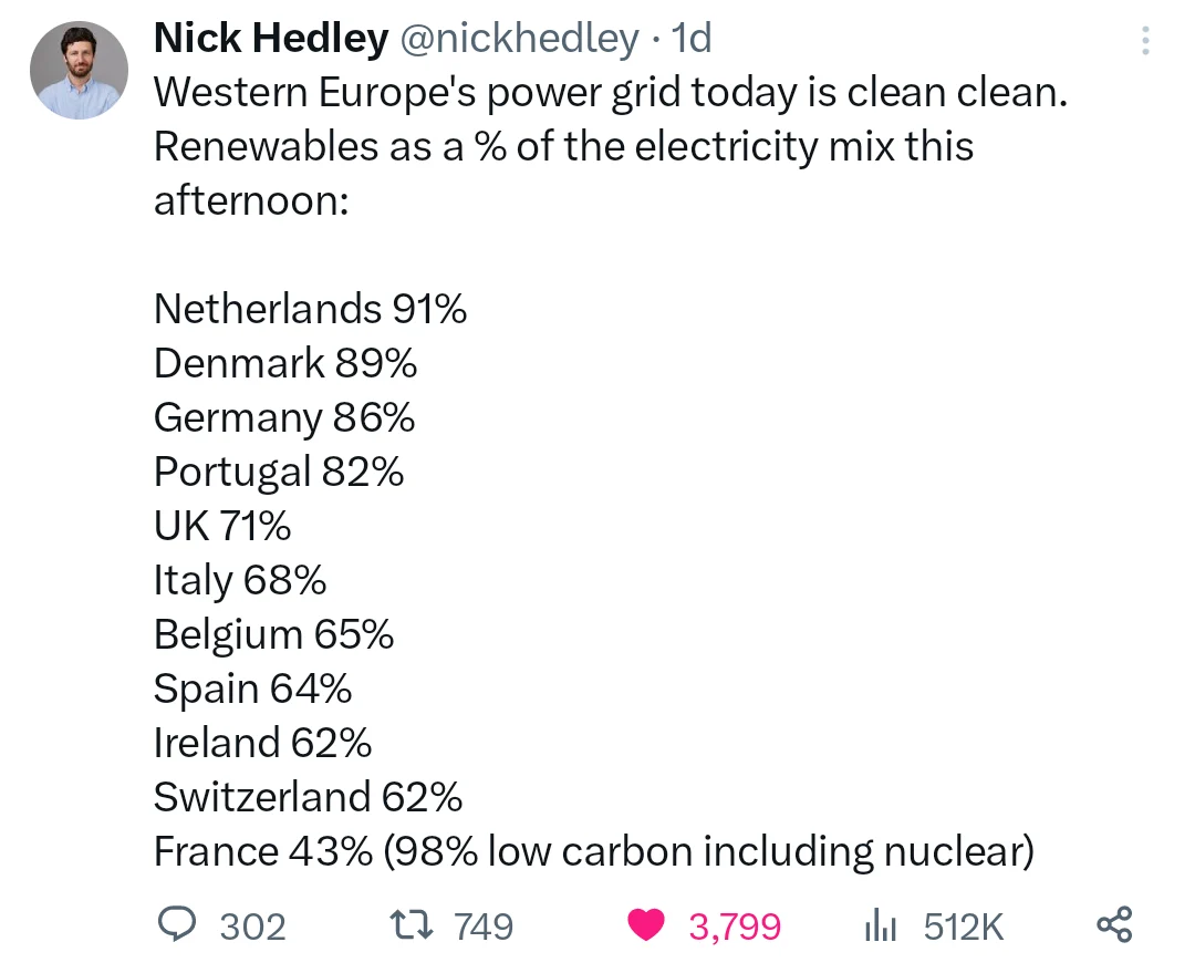 I wonder how we compare | Scrolller