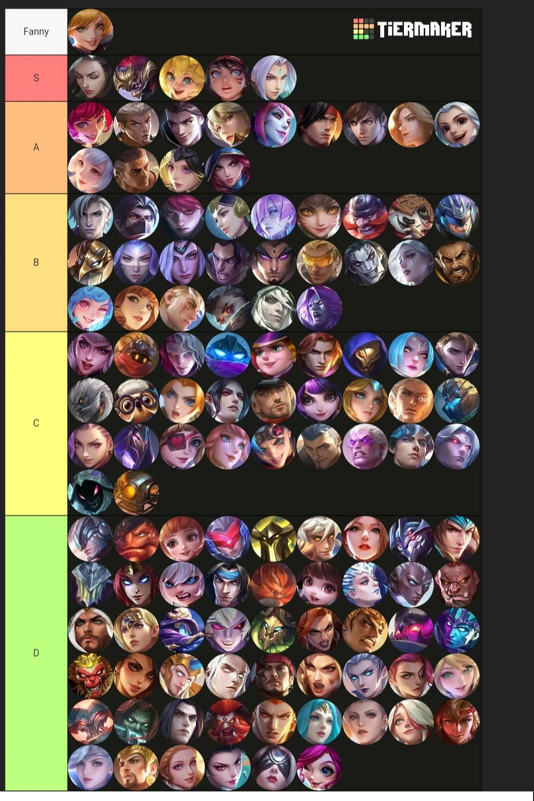 My own tier list on heroes difficulty | Scrolller