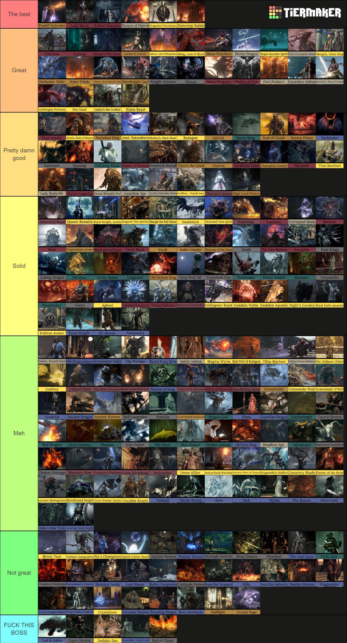 Boss Tier List of virtually all FS’s main games’ bosses | Scrolller