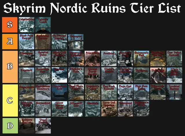 Skyrim Nordic Ruins Tier List | Scrolller