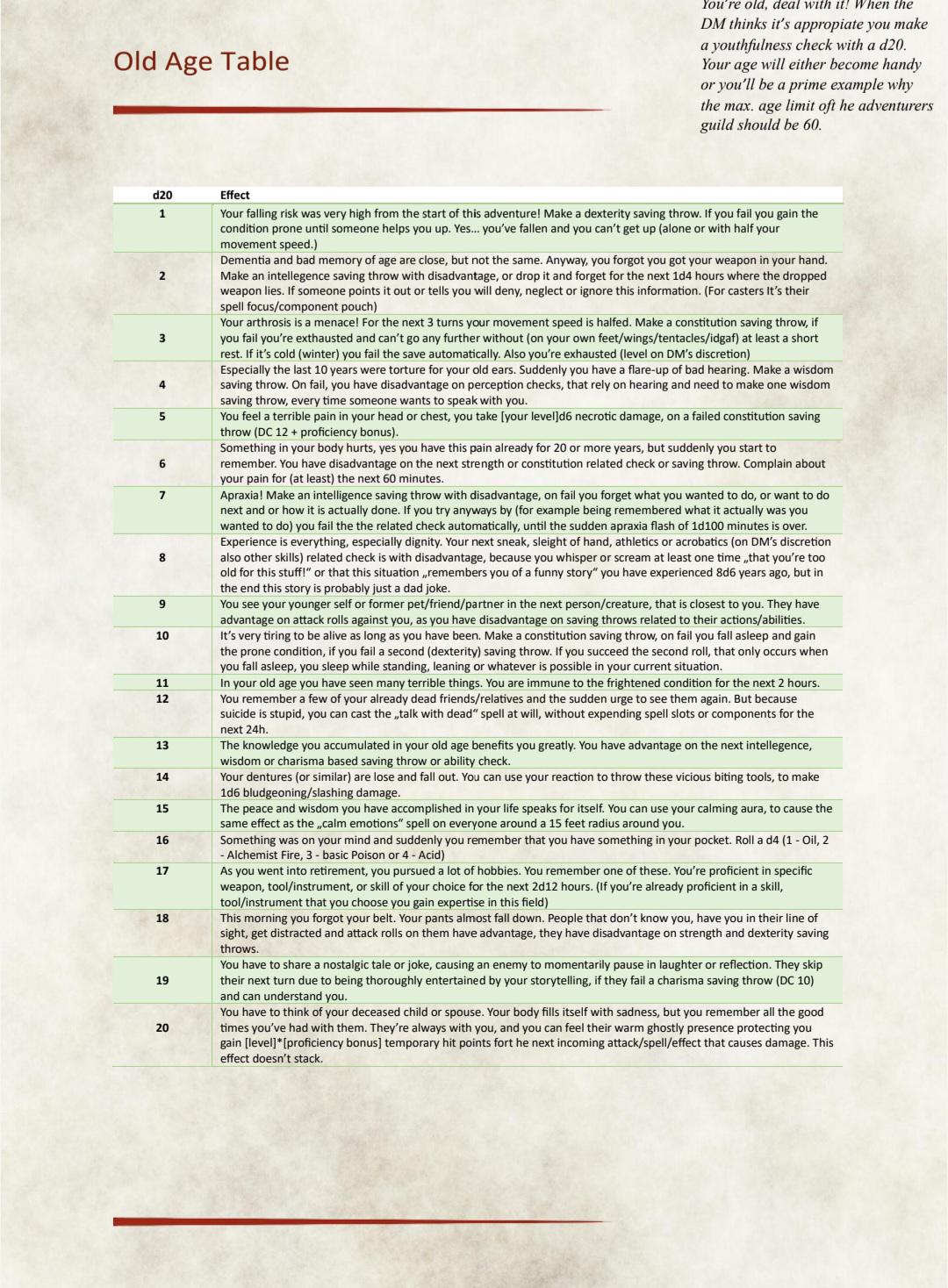 A table for old characters [OC] | Scrolller