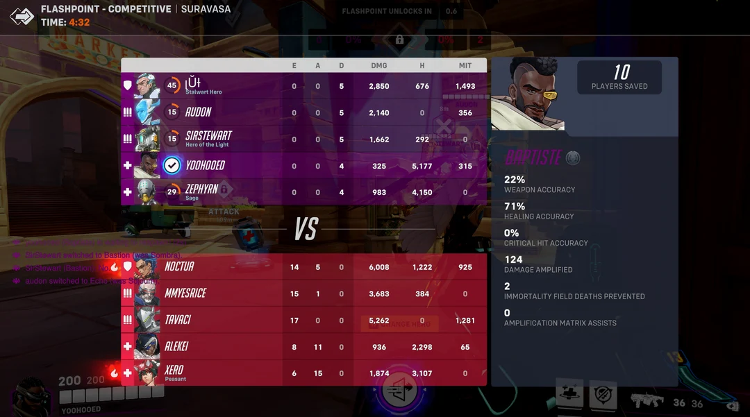 Ranks are just a rank | Scrolller