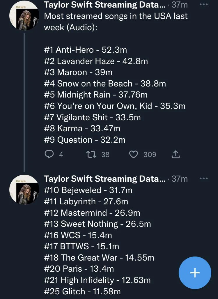 USA charts | Scrolller