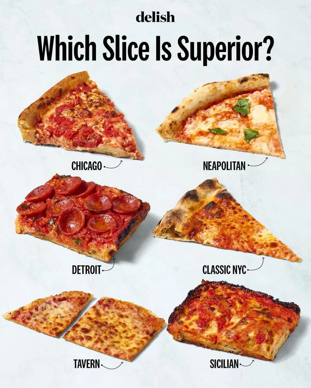 Love them all except Chicago and Neapolitan. Really love Sicilian, but my tummy craves a good ...