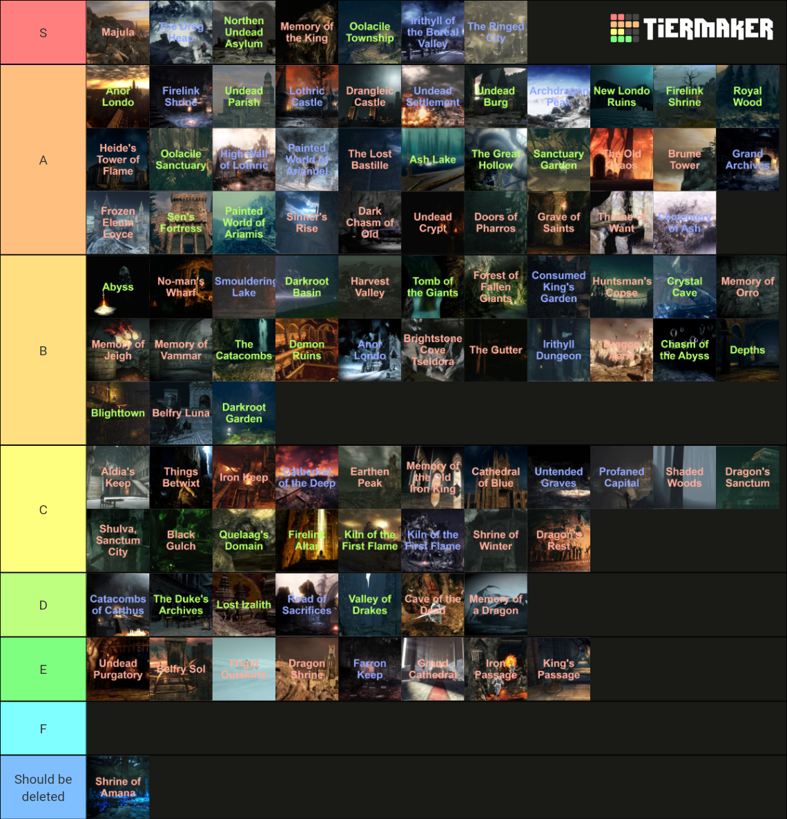 Every dark souls area ranked | Scrolller