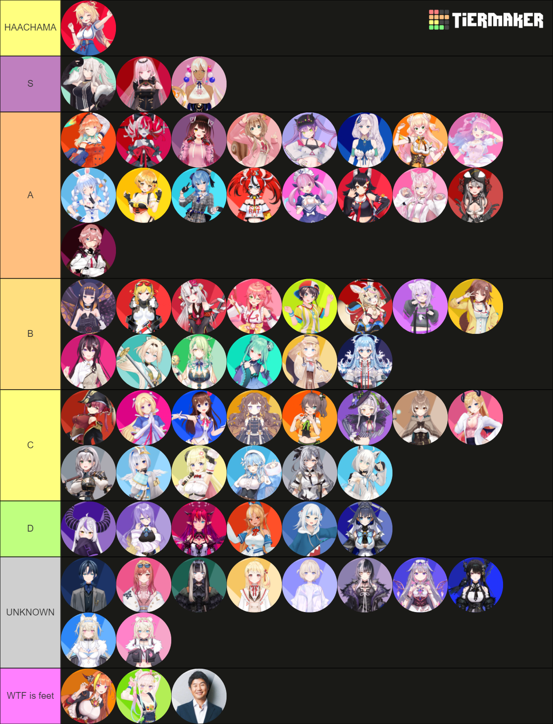 Hololive feet tierlist! (official models/art) | Scrolller