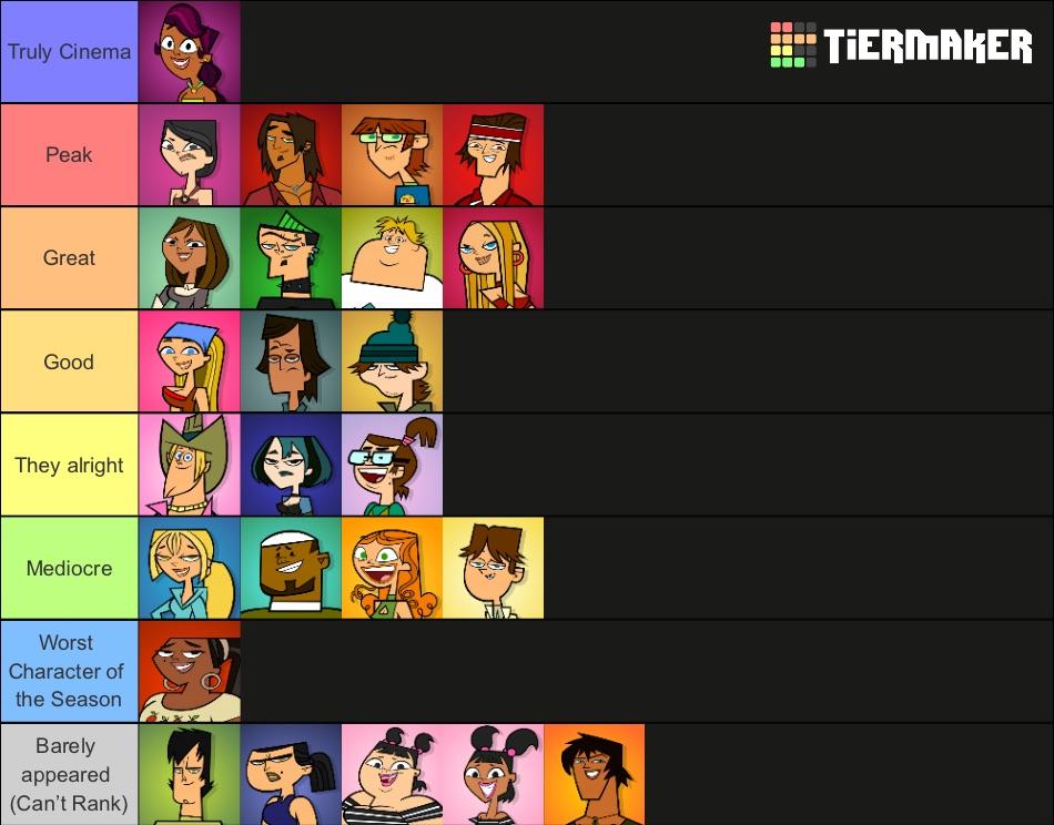 Currently re-watching the series, here’s my ranking for the first 3 seasons | Scrolller