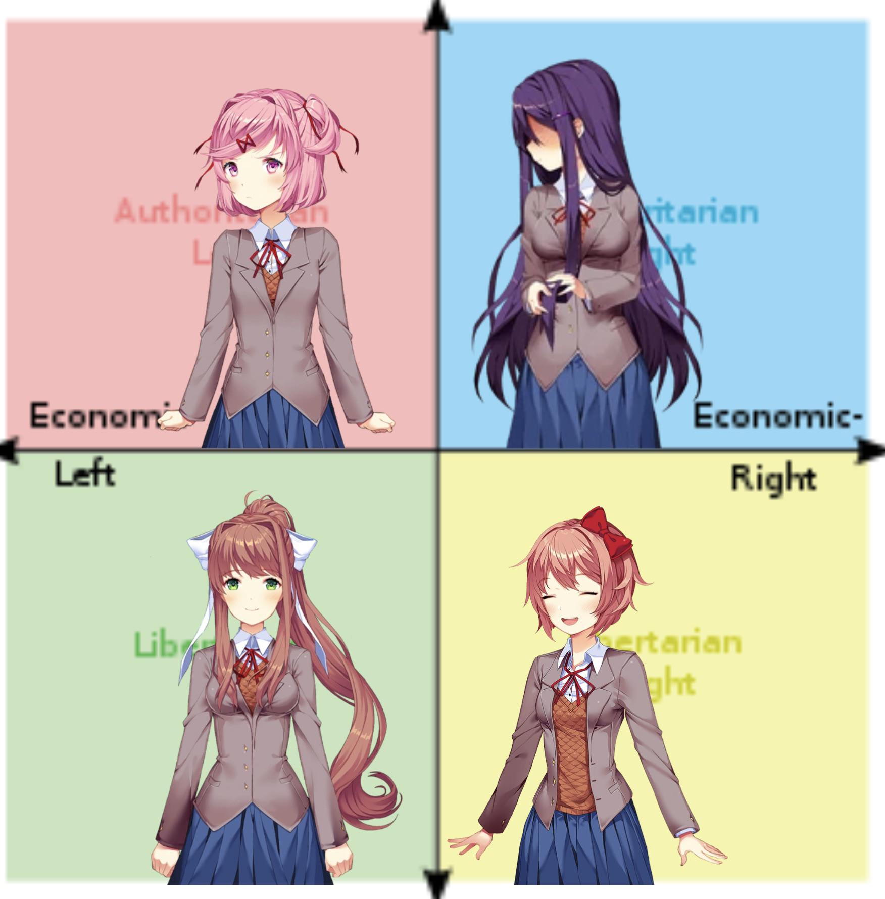 DDLC Political Axis | Scrolller