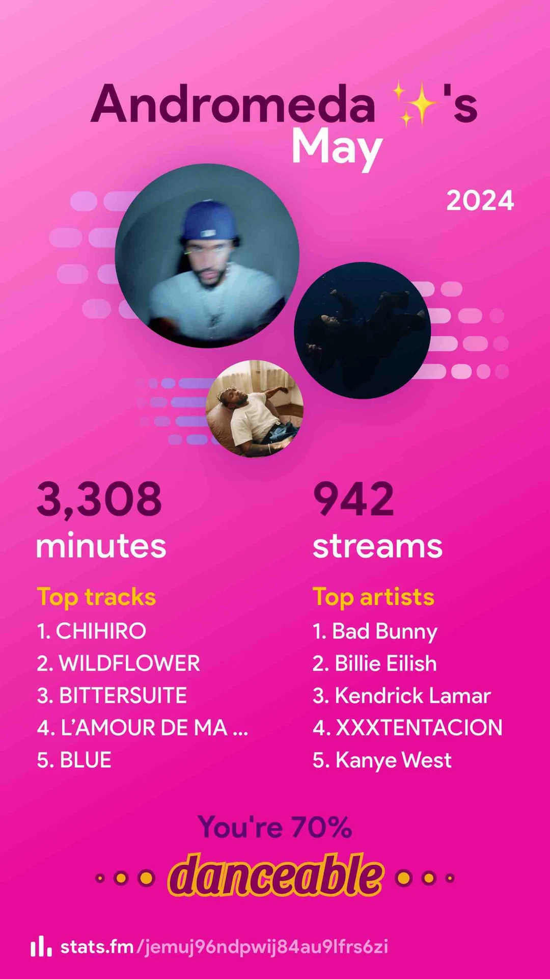 Whats your most streamed song from HMHAS so far?? | Scrolller