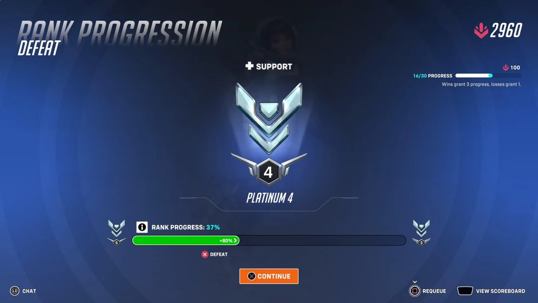 Positive rank % after a loss/defeat | Scrolller