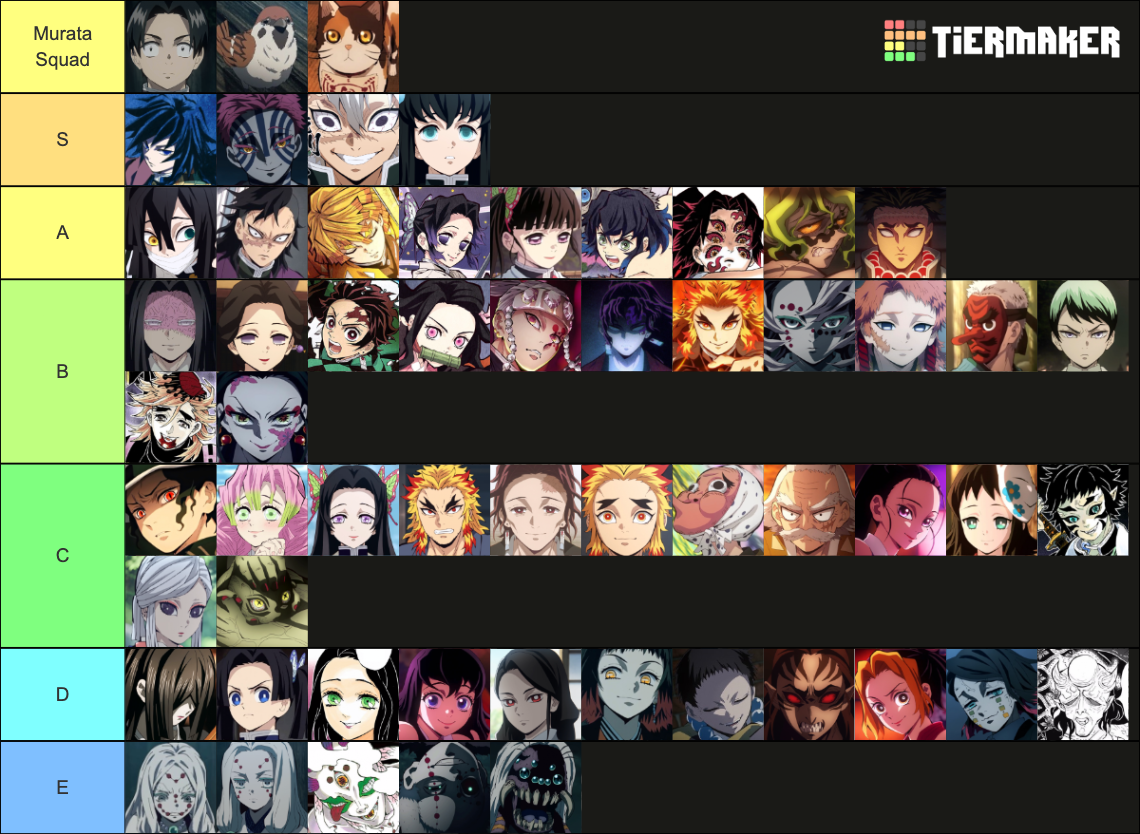 Character depth/development tier list | Scrolller