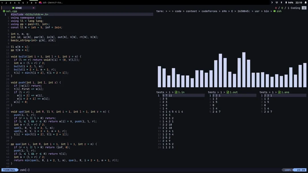 [awesomewm] Competitive programming neovim workflow | Scrolller