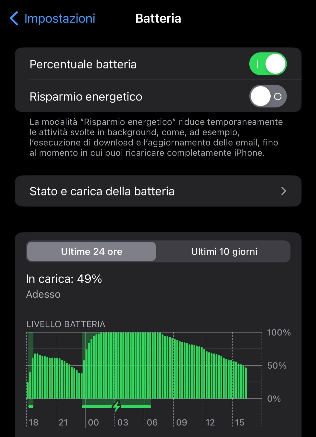Optimized loading problem on my 15 pro Max | Scrolller