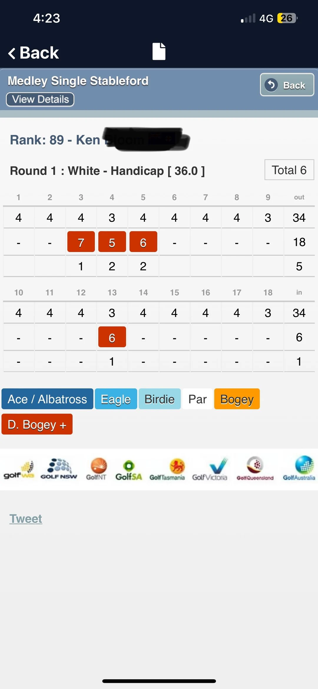 Let’s spare a thought for Ken! | Scrolller