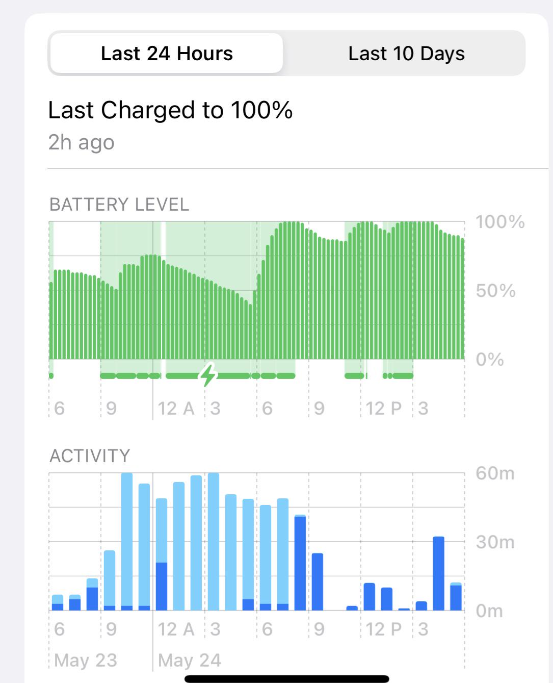 Bizarre charging behavior | Scrolller