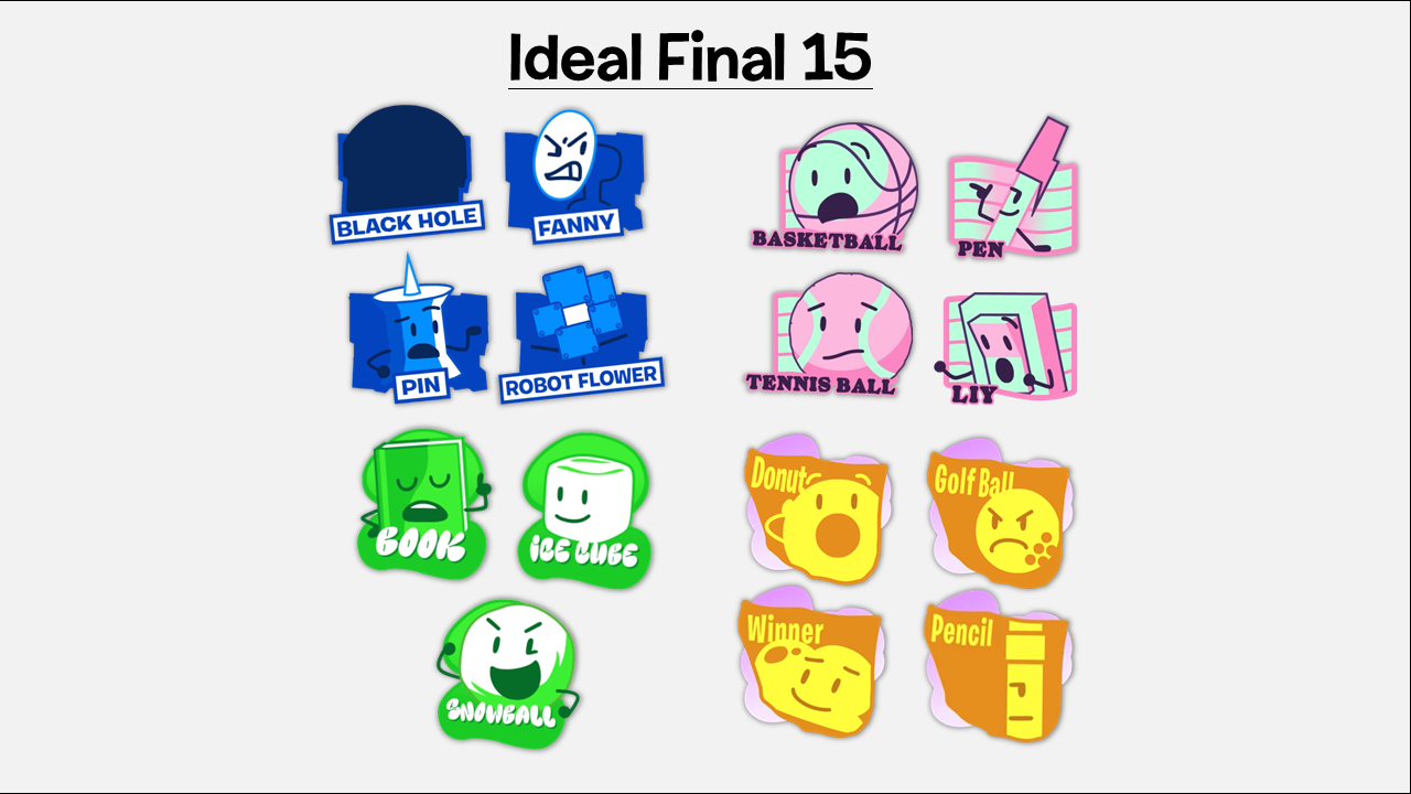 My Ideal Final 15 | Scrolller
