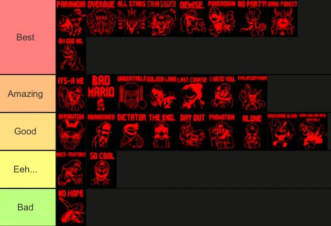 Is my tier list valid? | Scrolller