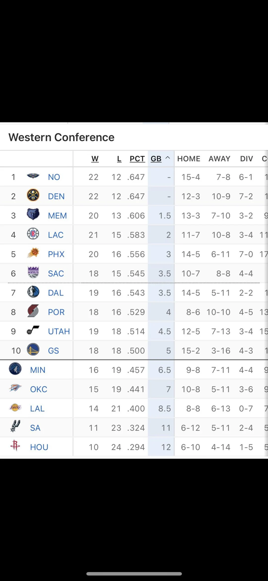 Congrats to these guys | Scrolller