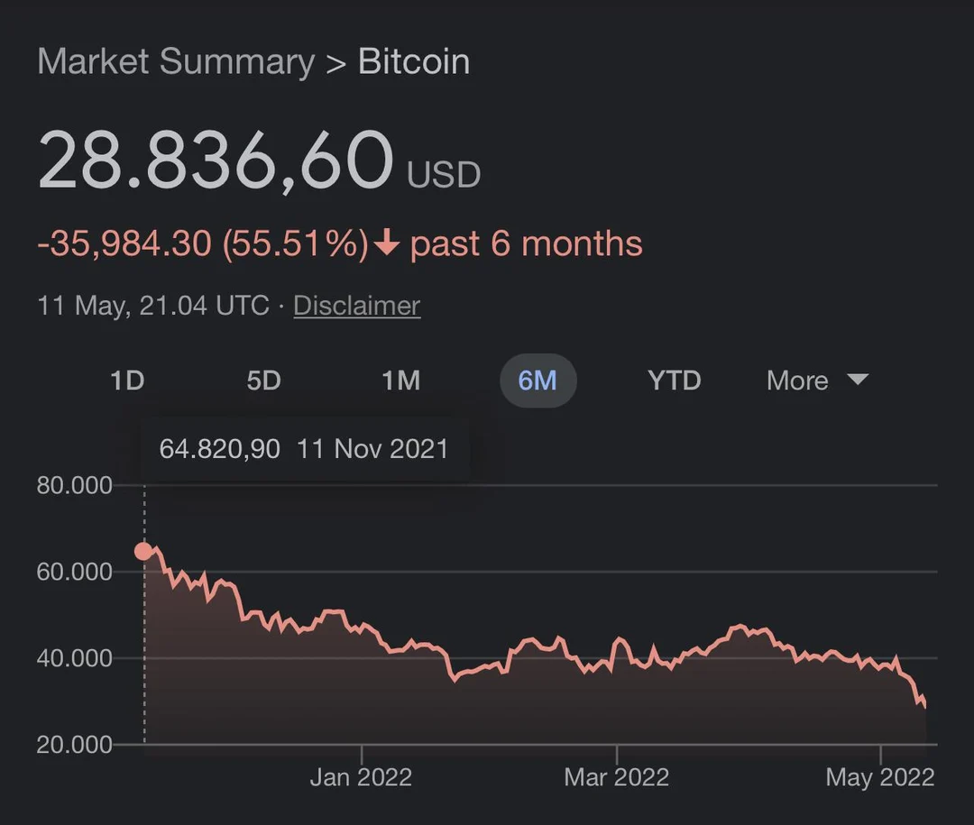 Store-of-Value Update | Scrolller