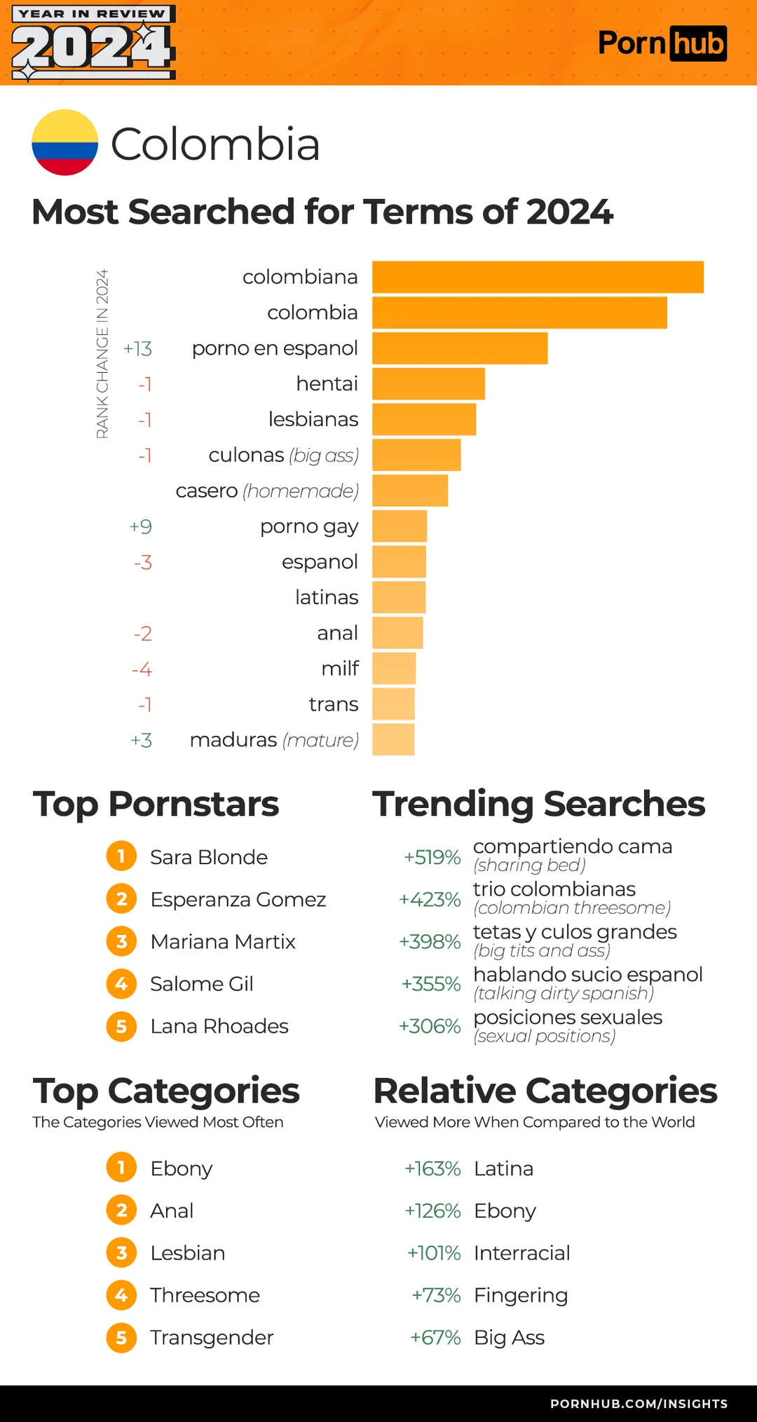 Pornhub Insights 2024 | Scrolller