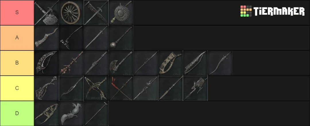 Bloodborne Weapons Tierlist based on how heavy the weapon is. | Scrolller