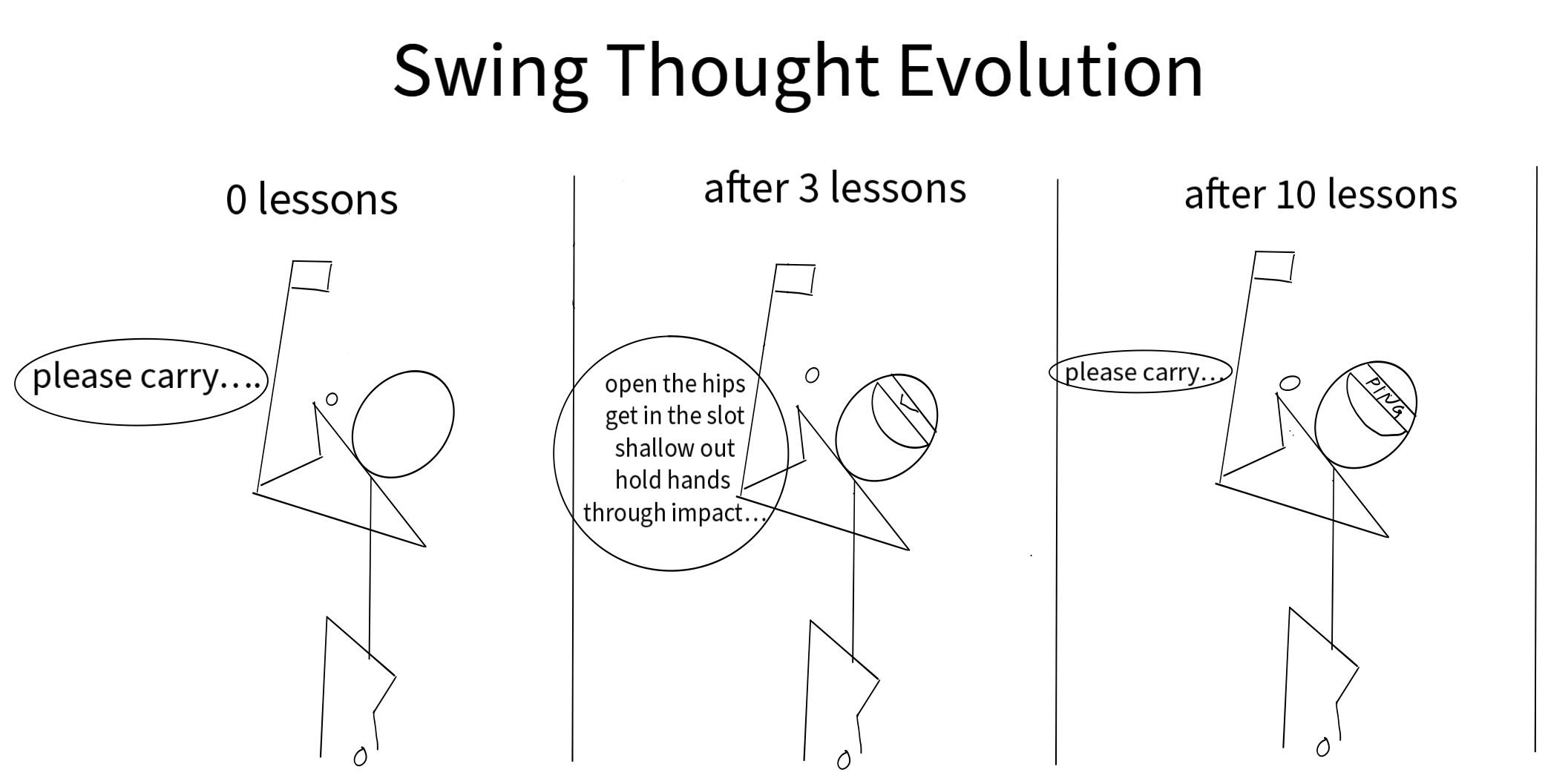 Swing thought evolution after 10 lessons | Scrolller