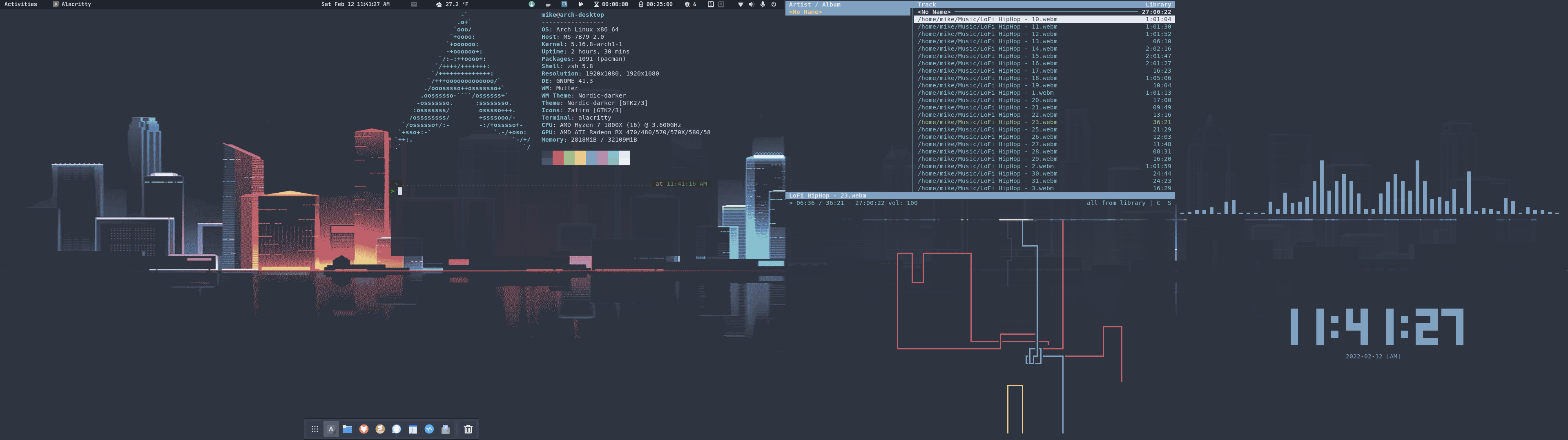 [Gnome] Current Setup | Scrolller