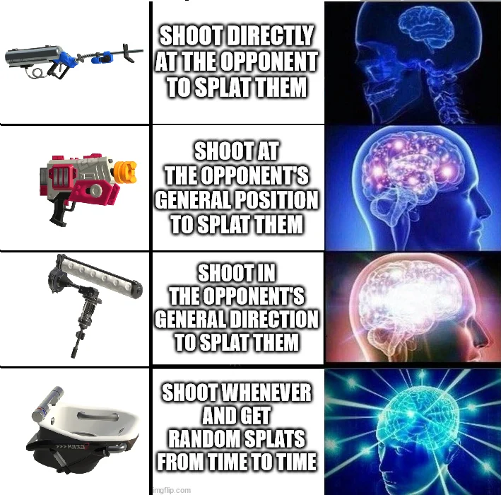 what even is precision | Scrolller