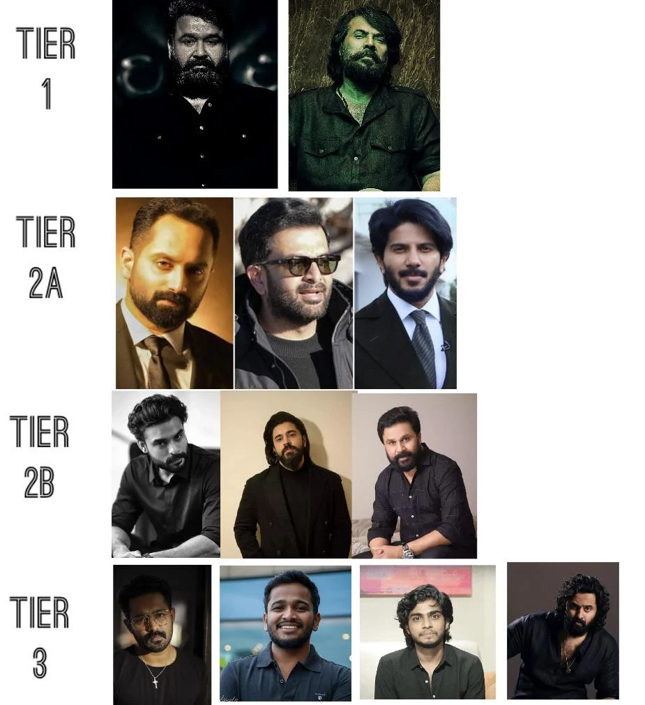 Tier list of Malayalam stars | Scrolller