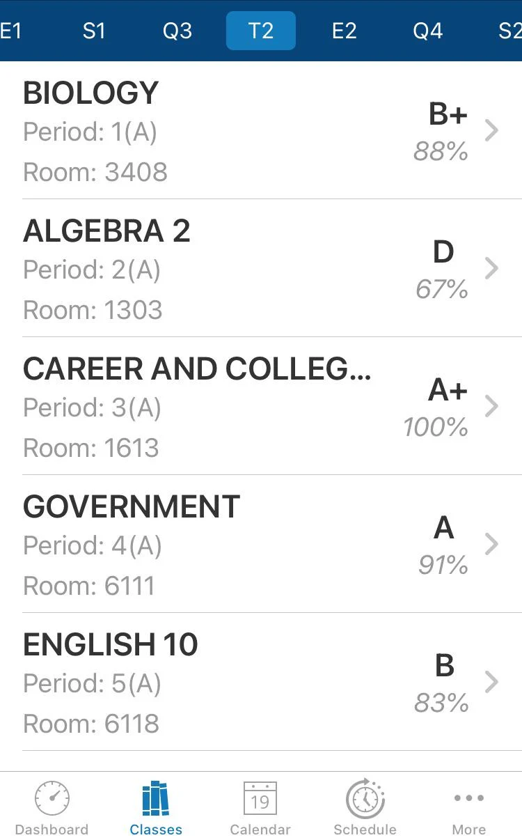 How is my grades for a freshman? | Scrolller