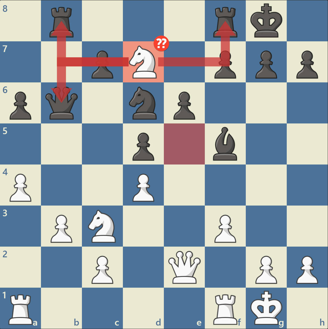 I was proud of this triple fork, then I checked Stockfish... | Scrolller