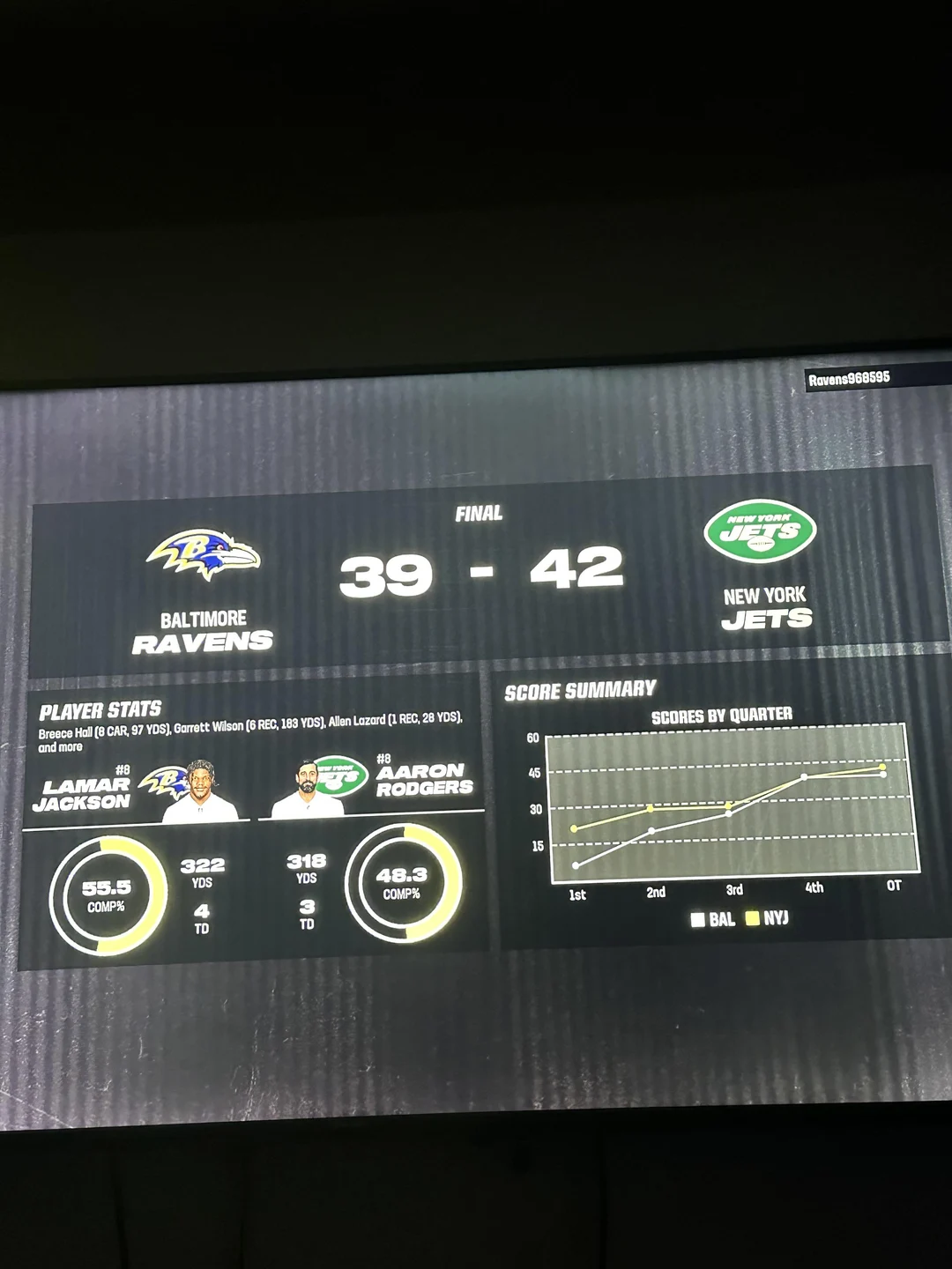 What’s the most competitive game you’ve ever had? | Scrolller