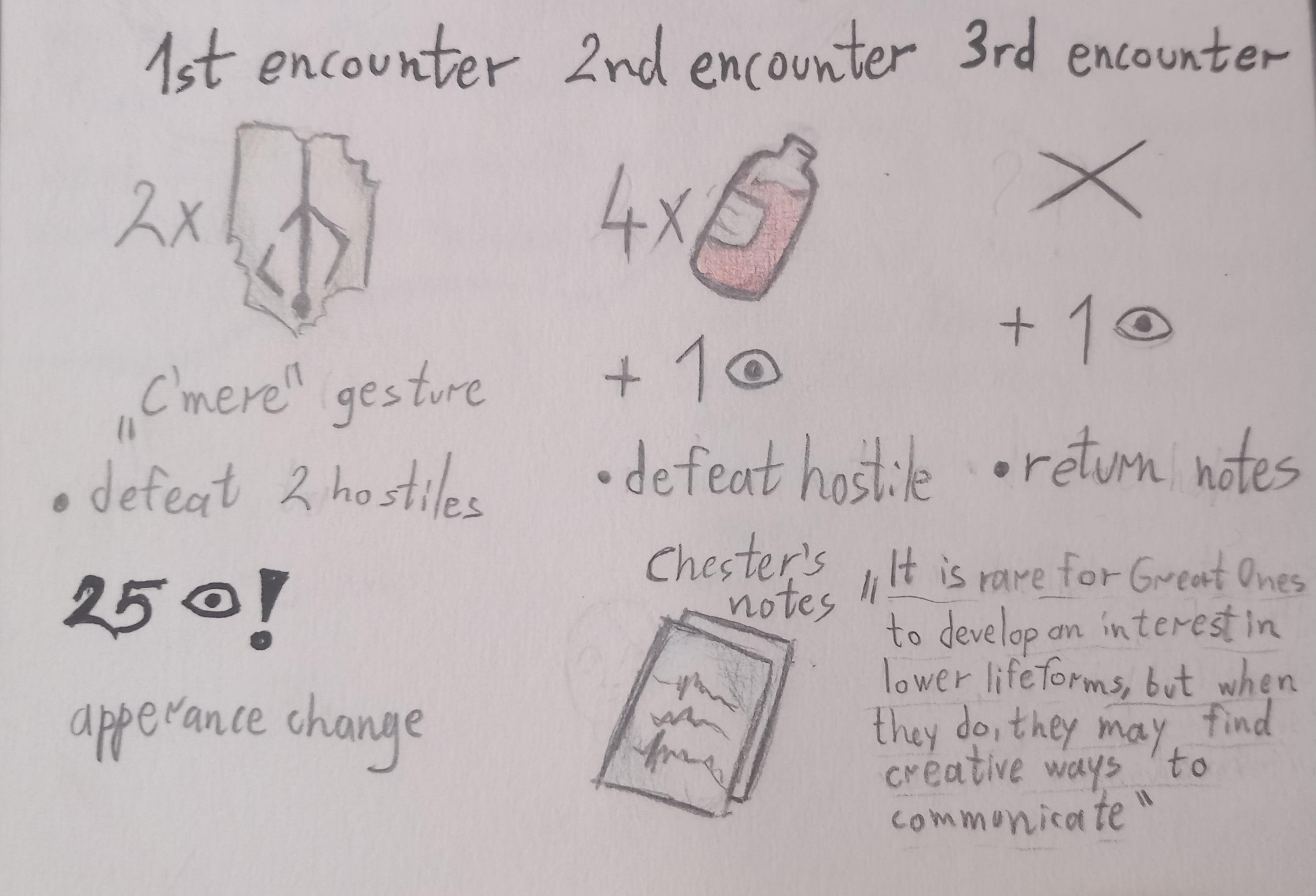 Meet Chester! An NPC idea/OC that I made! | Scrolller