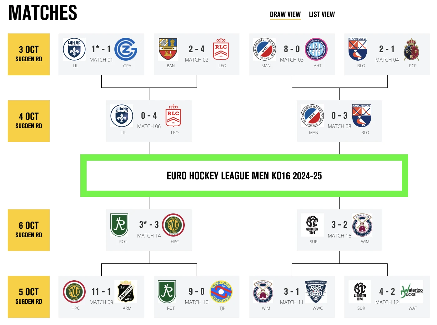 EHL KO16 Complete | Scrolller