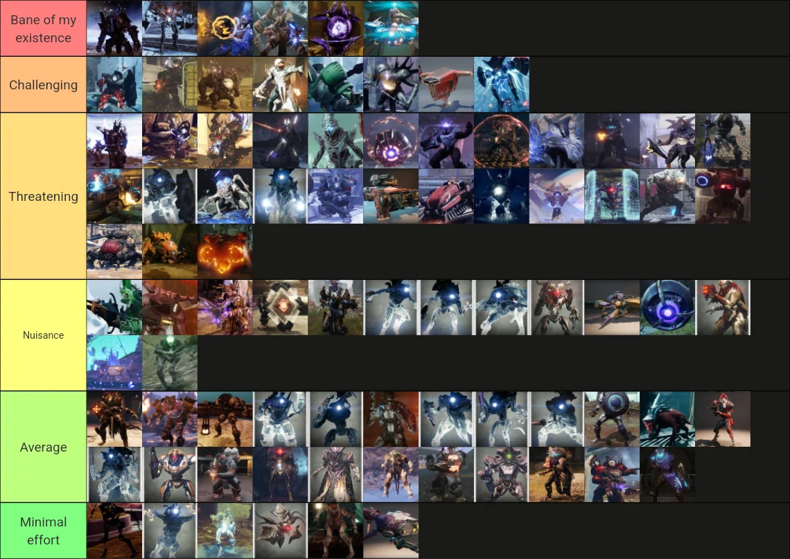 Enemy Difficulty Tier List (Post-Final Shape) | Scrolller