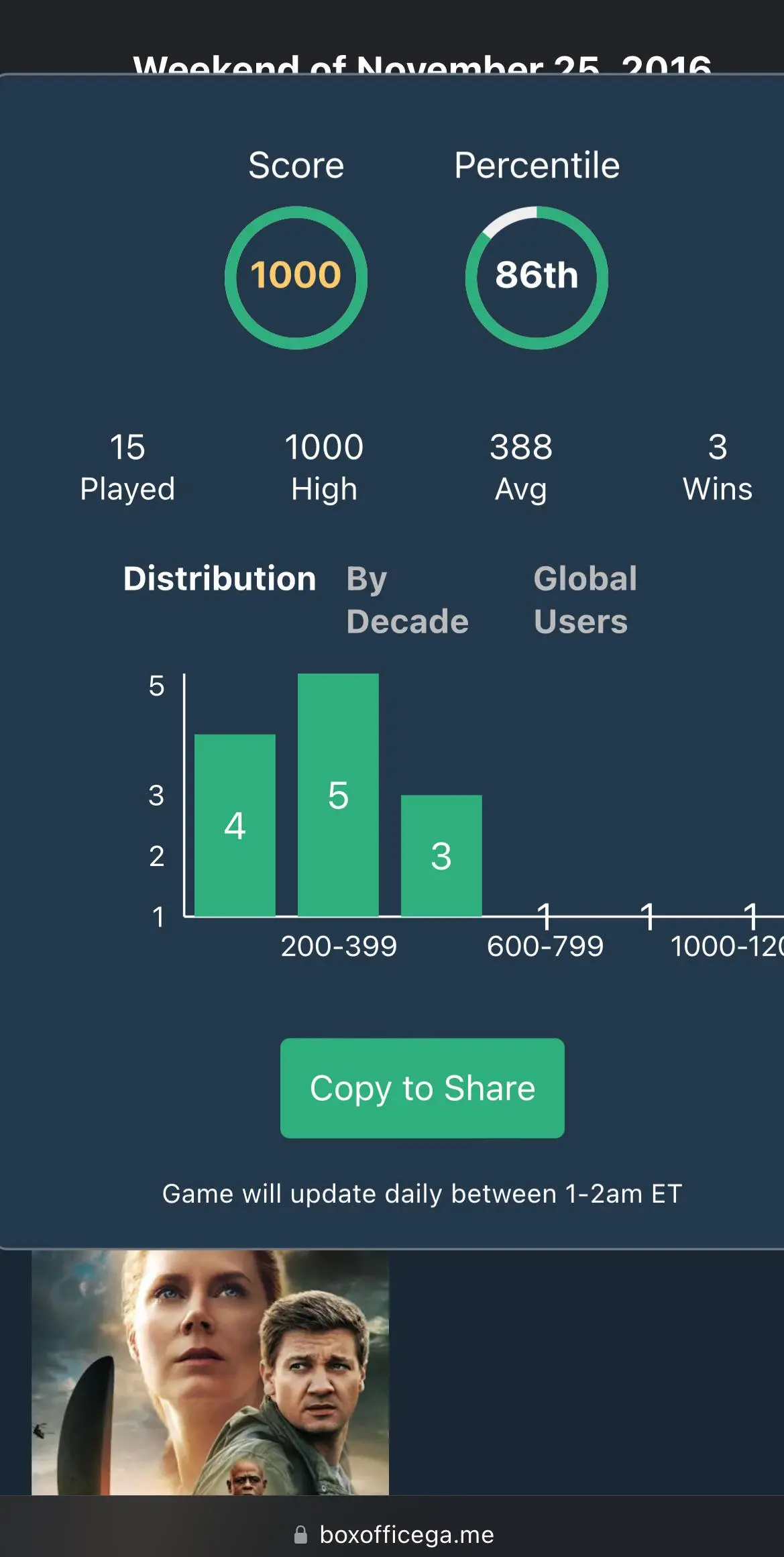 Even Amy Adams is shocked | Scrolller