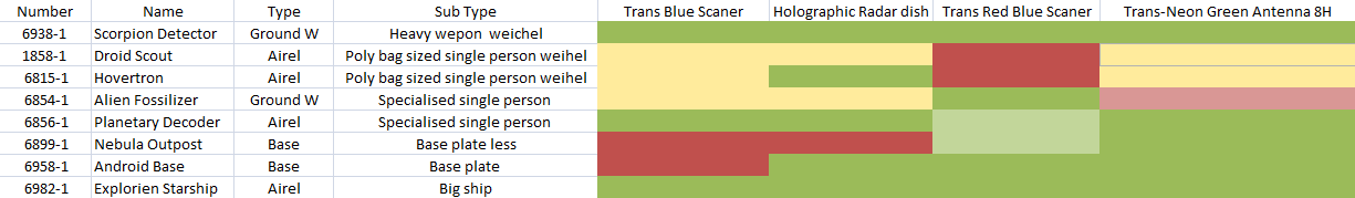 Made a list of all the exploriens sets and there traits to help me with future conversions ...