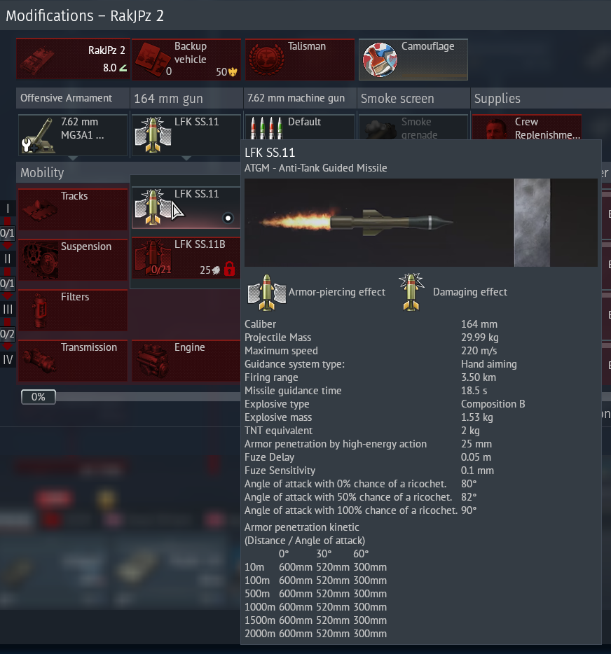 Difference between guidance types | Scrolller