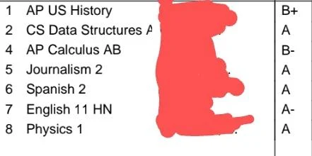 Here's my grades for 1st quarter. Any tips, especially for motivation? I already feel worn out ...