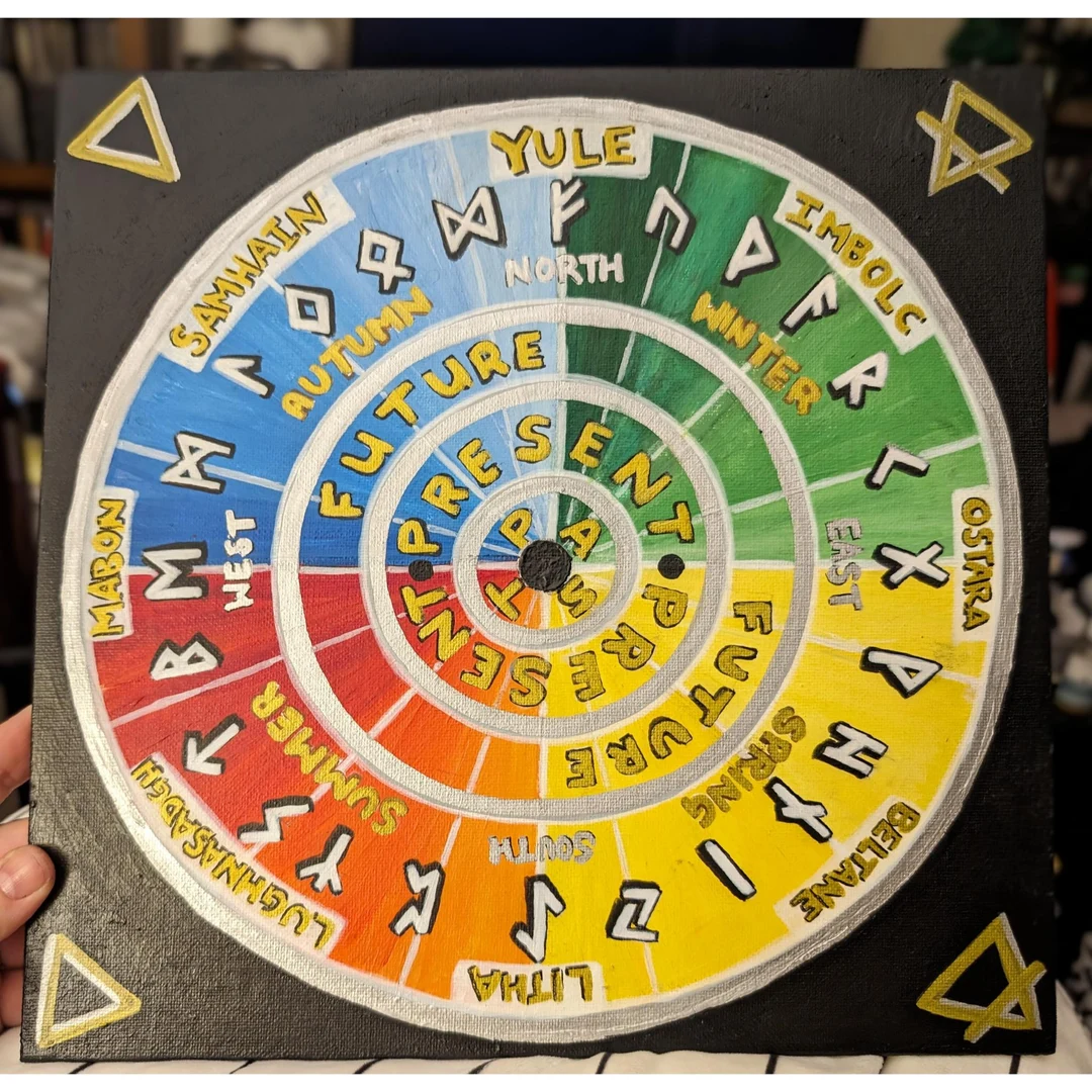 Casting Board | Scrolller