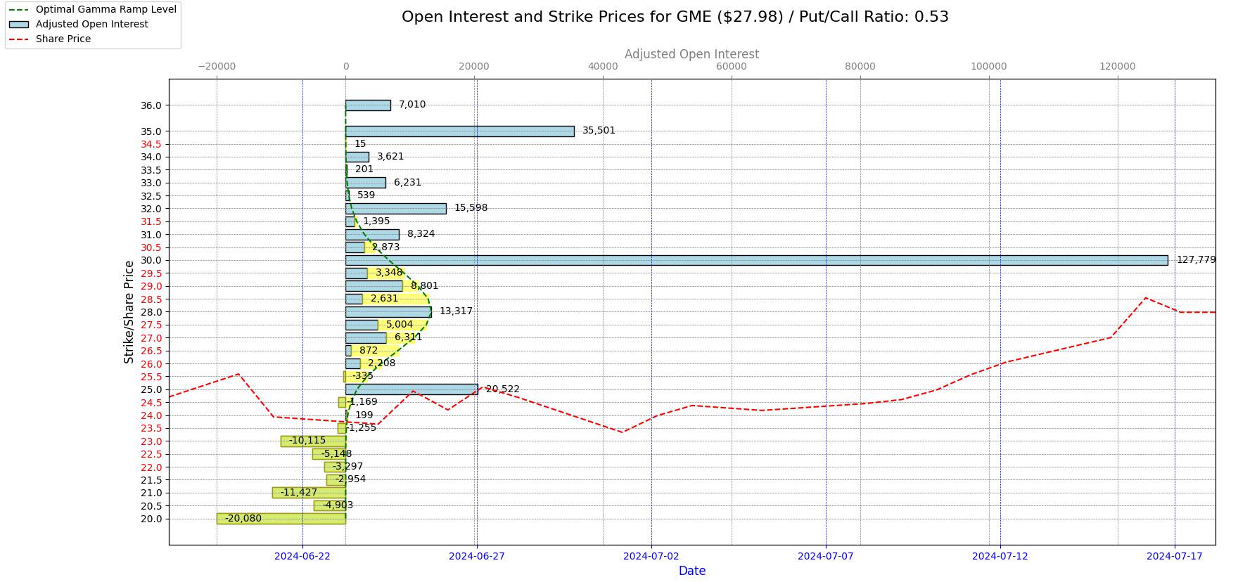 Gamma Ramp Visual | Scrolller