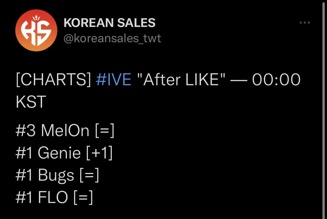 220827 [Midnight] IVE ‘After Like’ Charting On Multiple Streaming Playforms | Scrolller