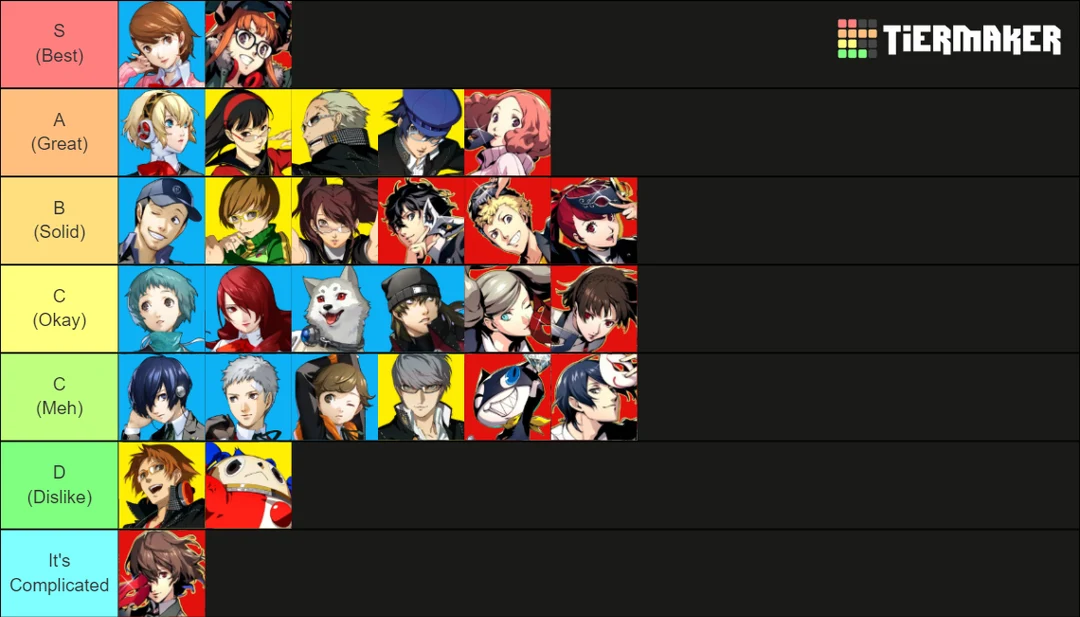 Modern Persona playable character rankings. | Scrolller