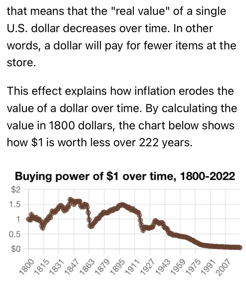 Value of the dollar since 1800s | Scrolller