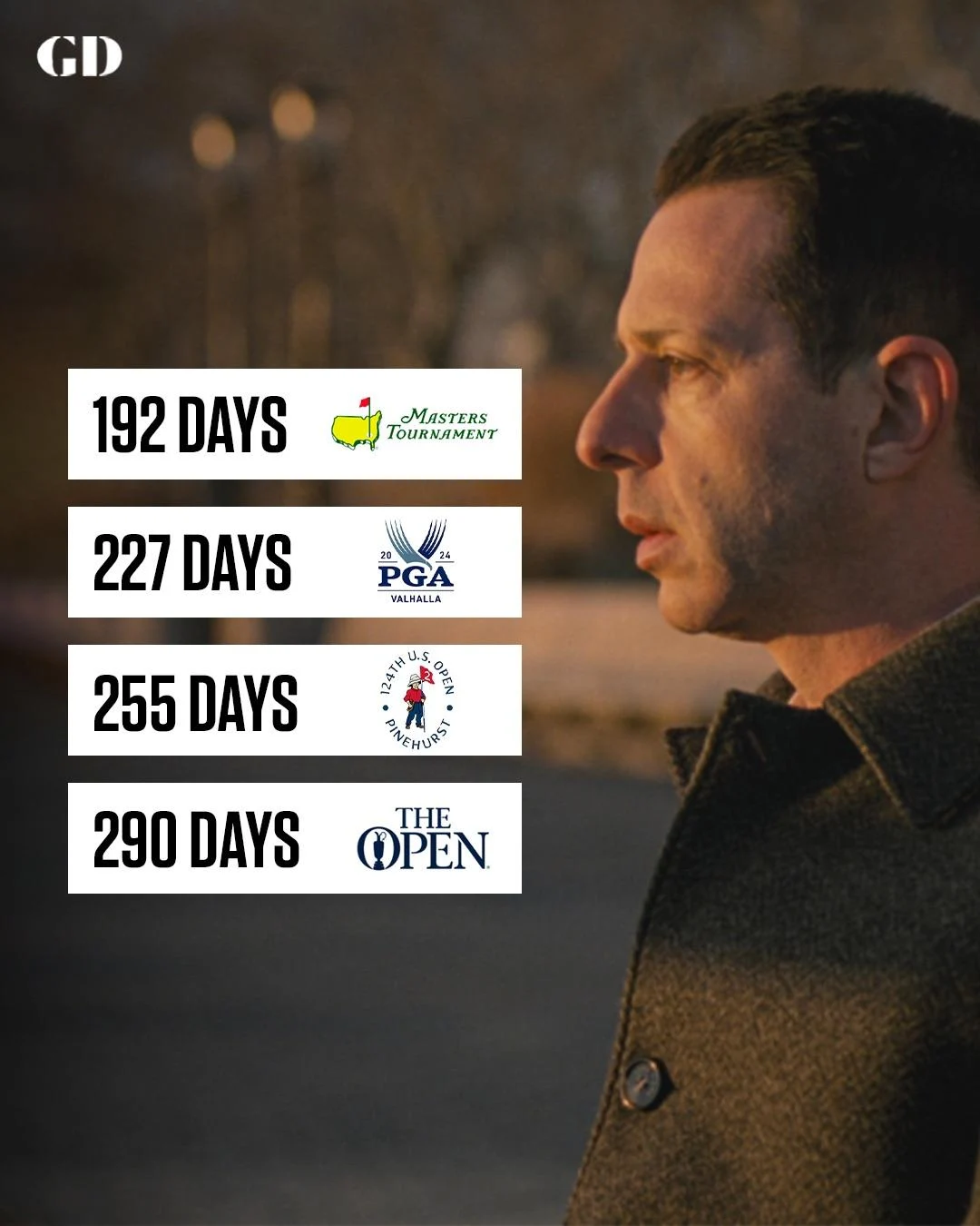 Drop your 2024 major predictions. I think Viktor takes the Masters, Rahm takes the PGA, JT takes ...